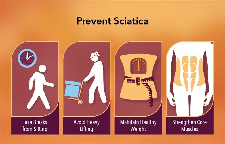 Help for Sciatic Pain