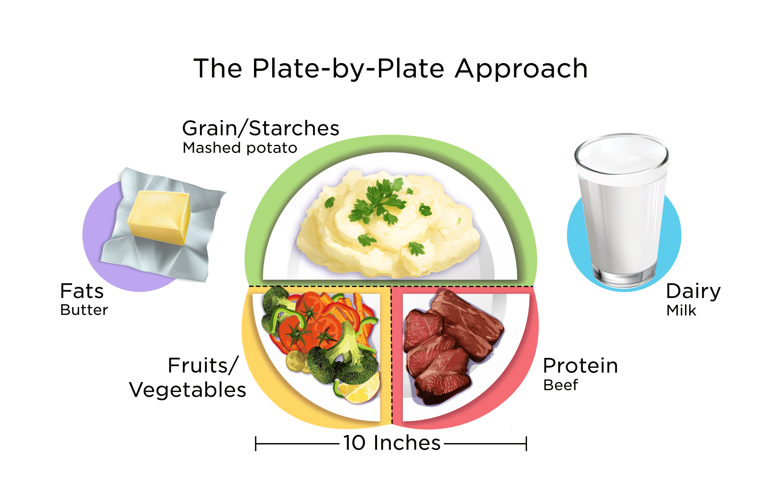 Treatment for Restrictive Eating Disorders and What Families Can Do ...
