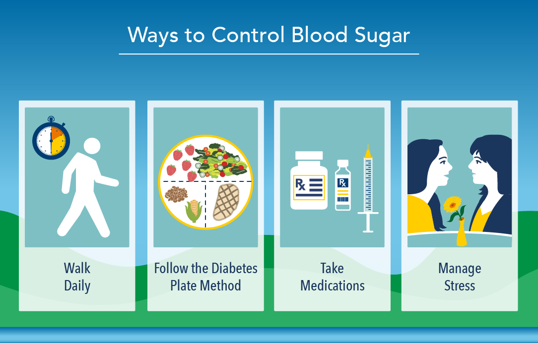 Adjusting Your Diabetes Medication | My Doctor Online