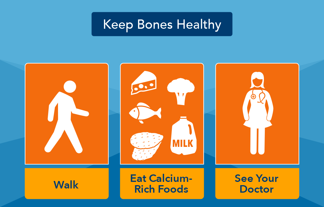 Your Bones, Muscles, and Joints | My Doctor Online