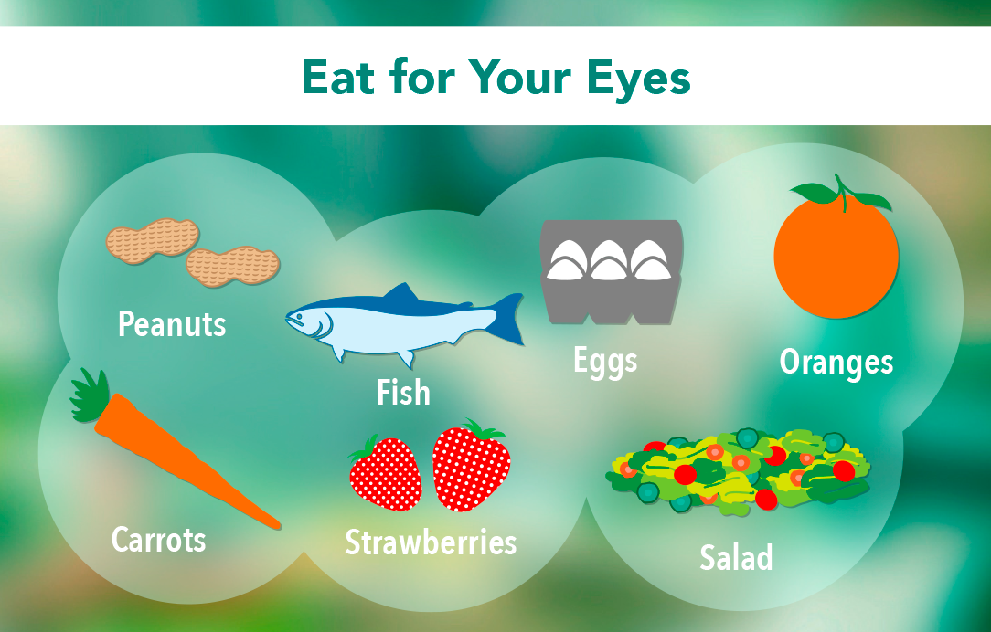 Tips to Keep Your Eyes Healthy | My Doctor Online