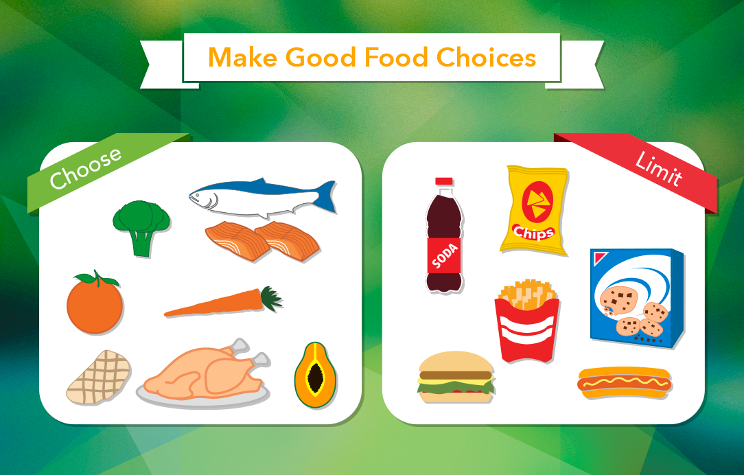 Understanding Food Labels | My Doctor Online