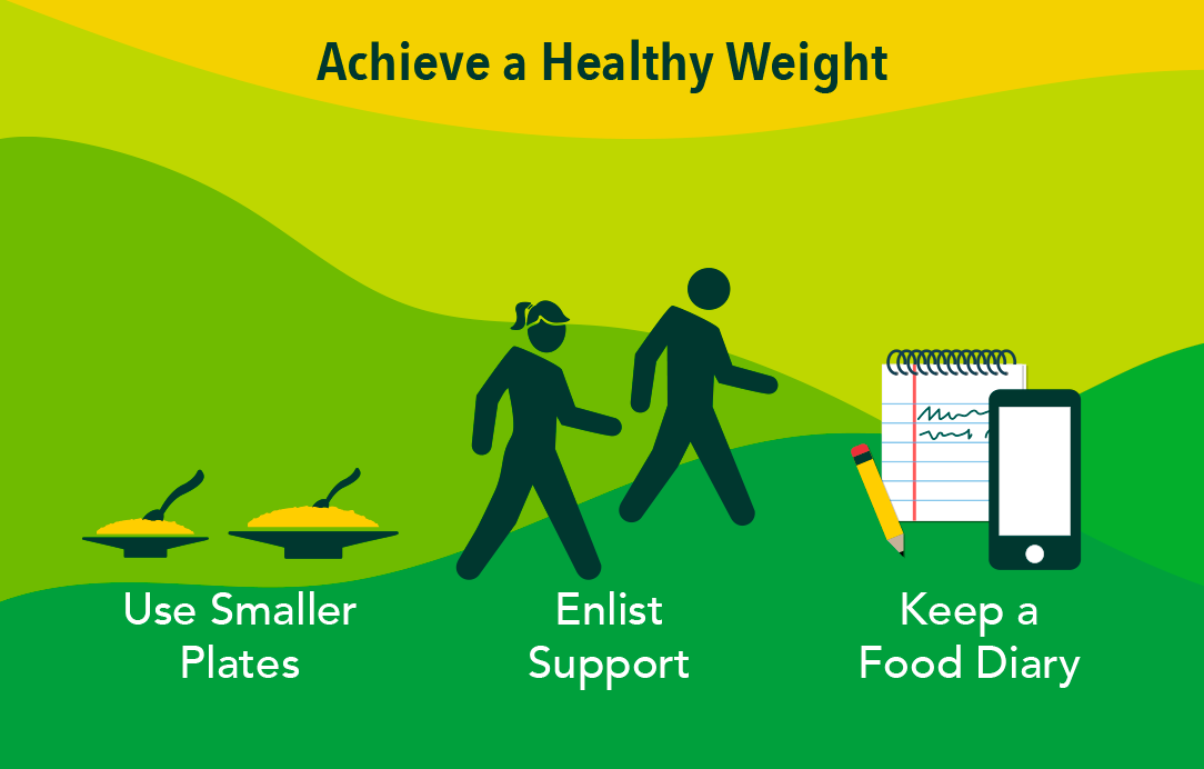 How to Reach a Healthy Weight | My Doctor Online