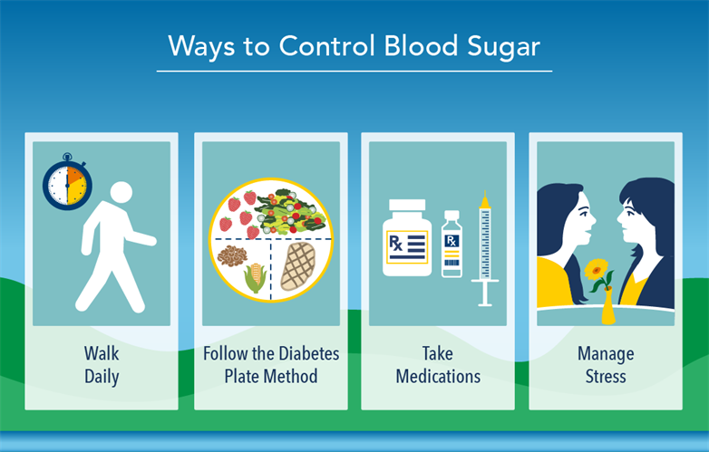 Adjusting Your Diabetes Medication | My Doctor Online