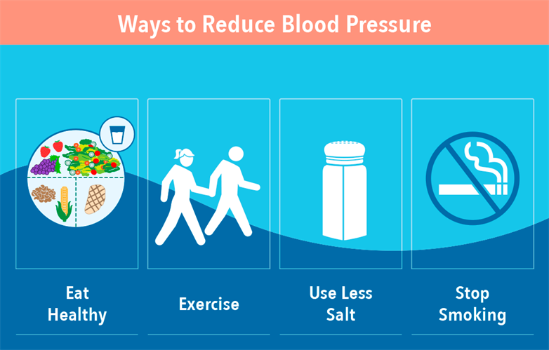 Tips to Lower Blood Pressure | My Doctor Online
