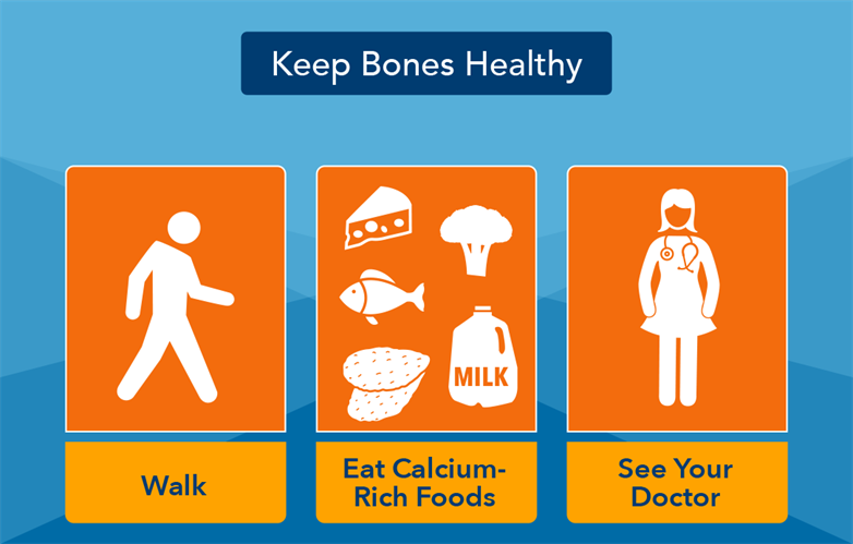 Your Bones, Muscles, and Joints | My Doctor Online