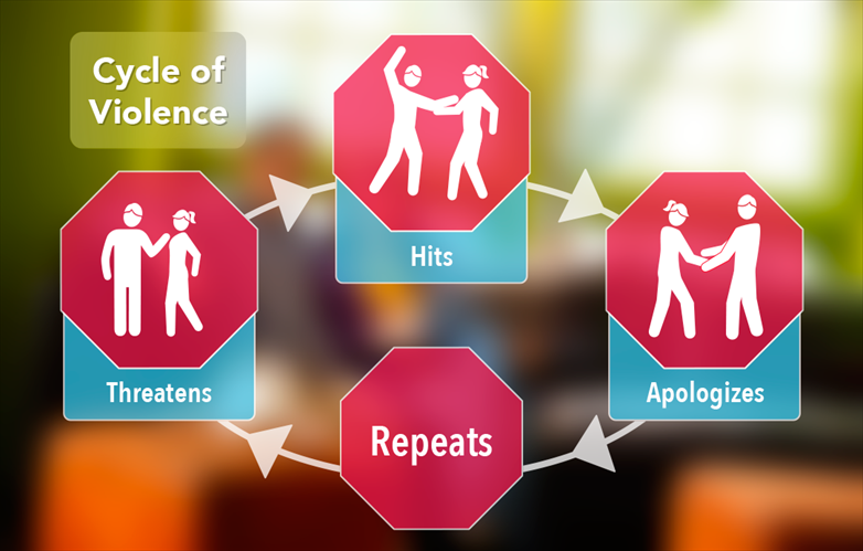 You Can Get Help for Domestic Violence | My Doctor Online