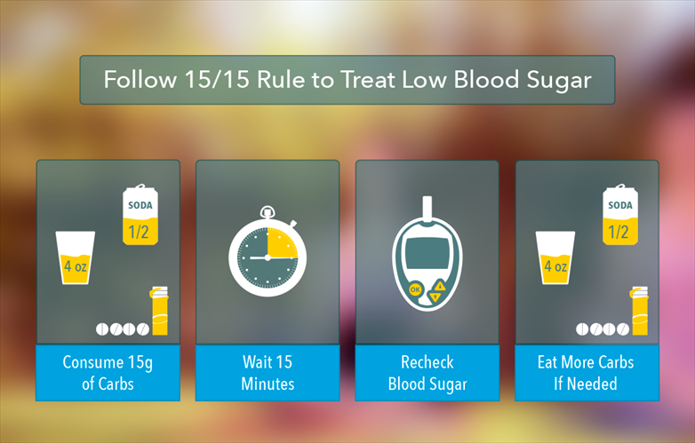 Understanding Low Blood Sugar With Diabetes | My Doctor Online