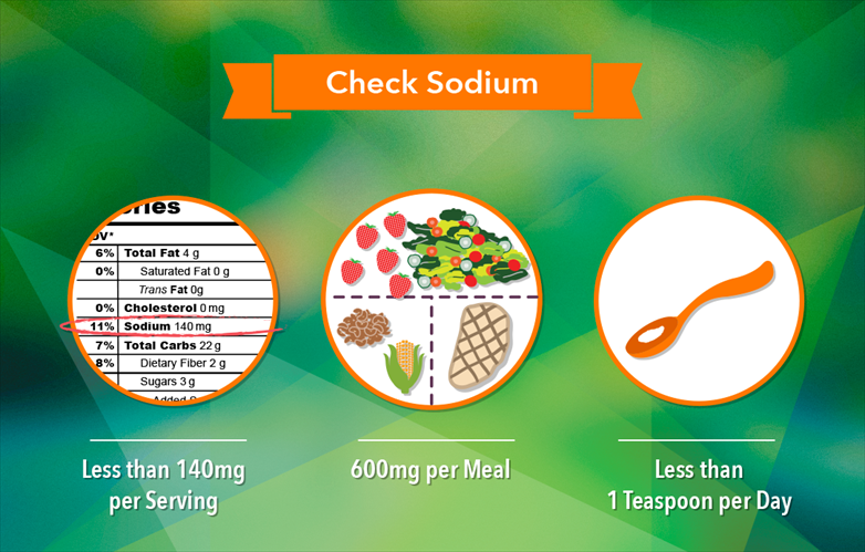 Understanding Food Labels | My Doctor Online